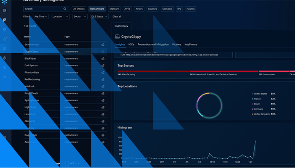 Ransomware Intelligence Solutions | Bitsight